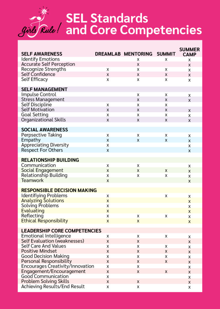 Our Programs – Girls Rule Foundation